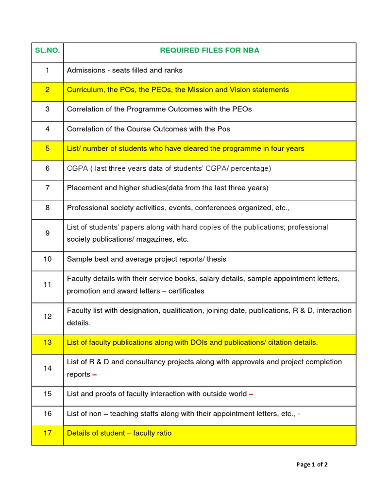 Lists of Nba Files | PDF | Experiment | Laboratories