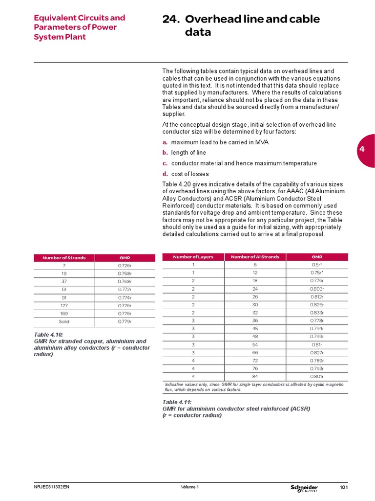 Overhead Line Conductor Specifications | PDF | Electromagnetism ...