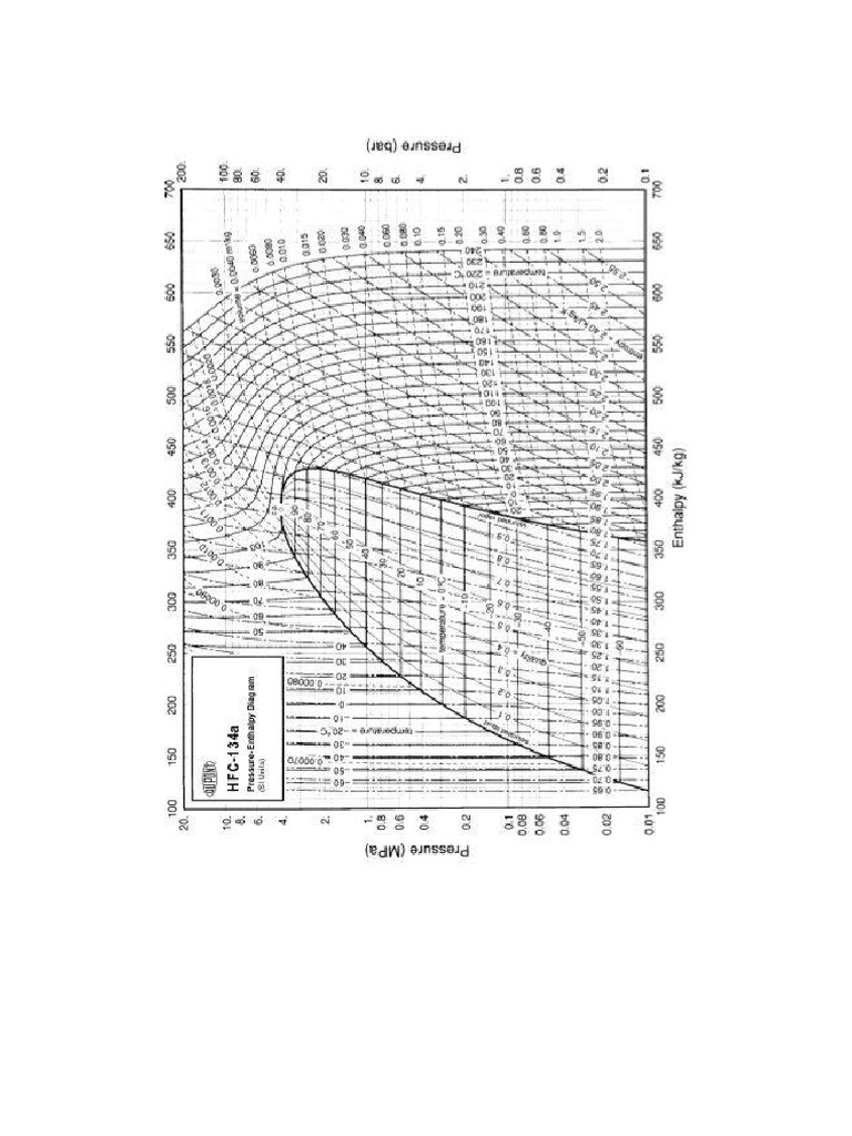 Gambar Diagram PH HFC 134a | PDF
