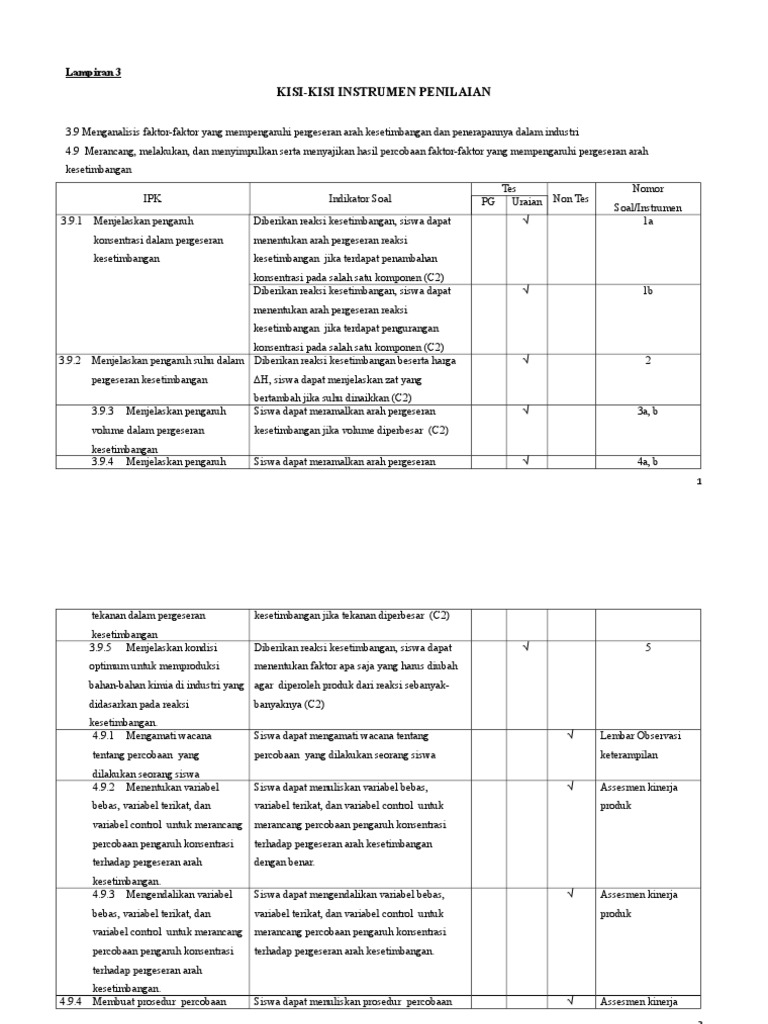 Kisi Kisi Instrumen Penilaian | PDF