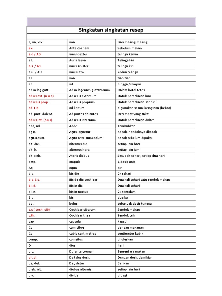 Singkatan Resep Medis | PDF
