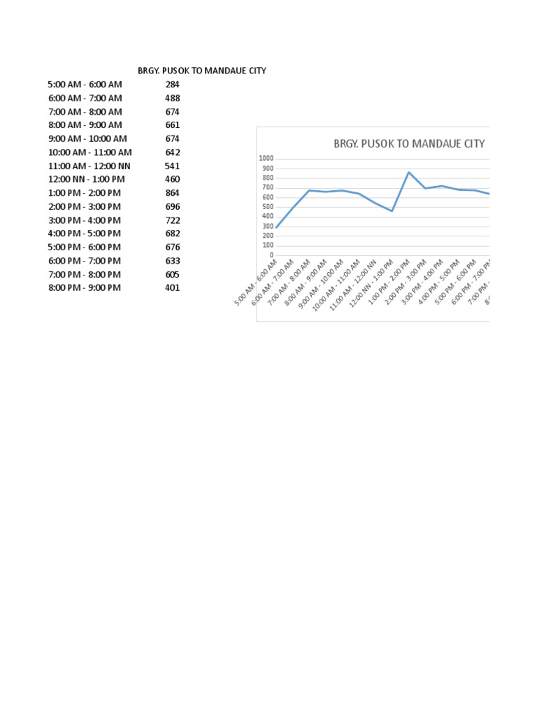Tuesday Line Graph 2 | PDF