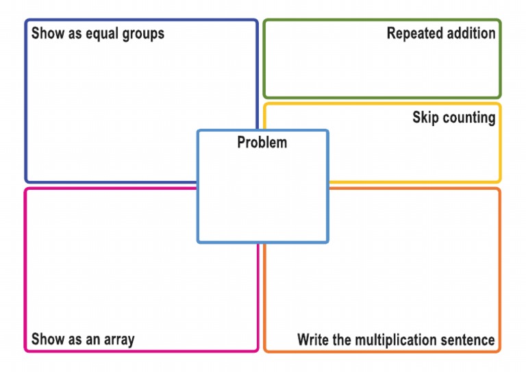 Multiplication Strategies Mat Printable | PDF