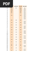 Internal Dimensions of Hexalobular Screws (DIN en ISO 10664) | PDF