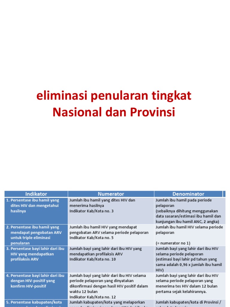 Indikator Kaskade (HIV) | PDF