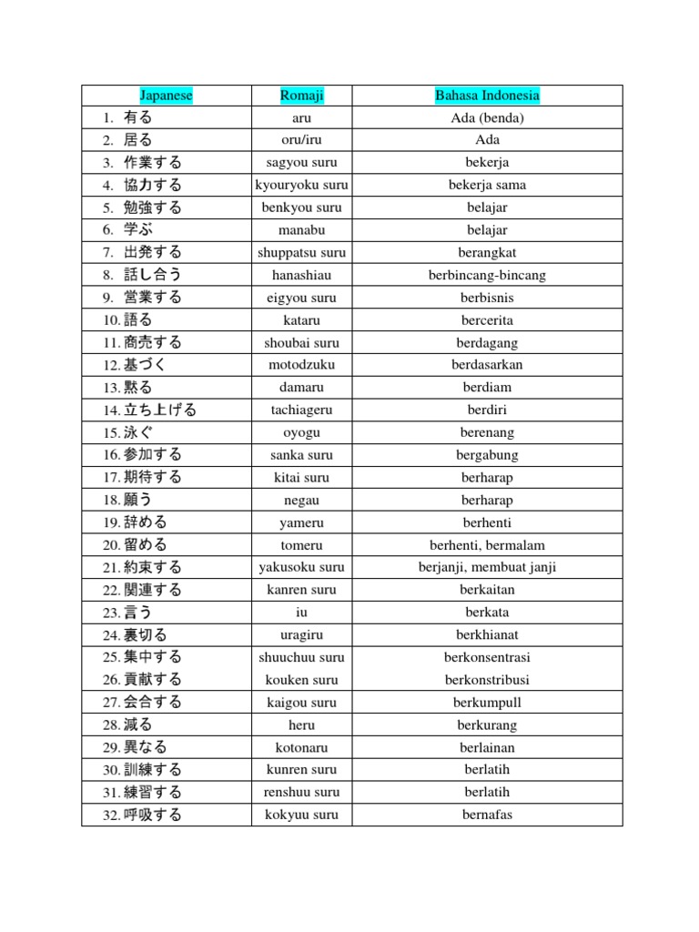 Kata Kerja Jepang | PDF