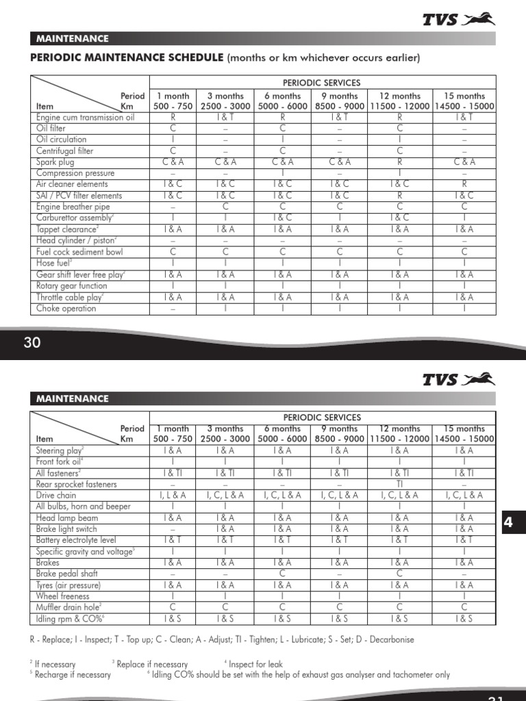 TVS Jive Maintenance Schedule | PDF | Carburetor | Automotive Industry