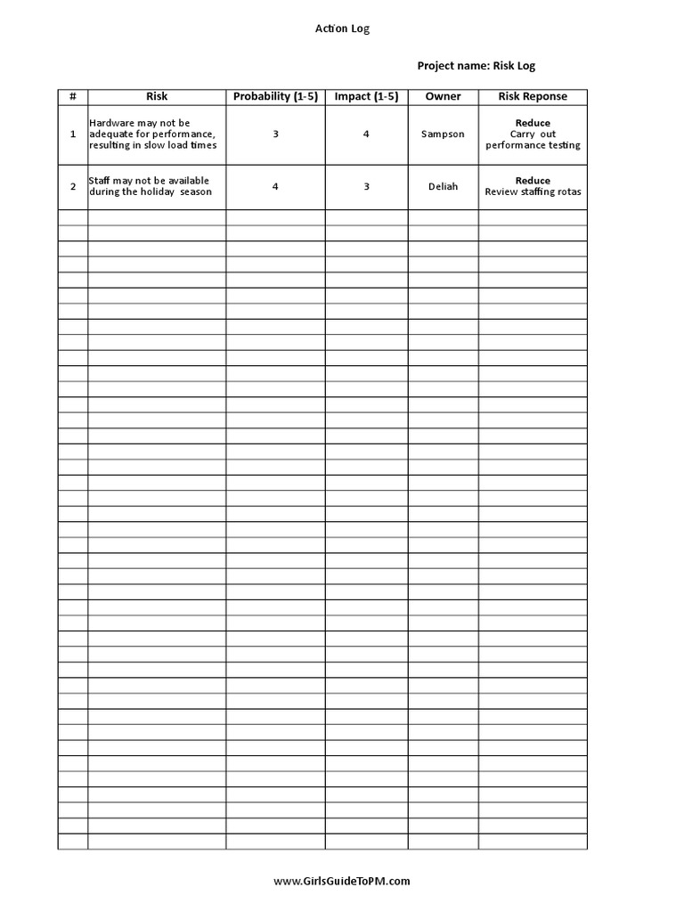 Project Name: Risk Log # Risk Probability (1-5) Impact (1-5) Owner Risk ...