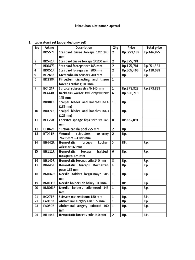 Kebutuhan Alat Kamar Operasi | Cutting