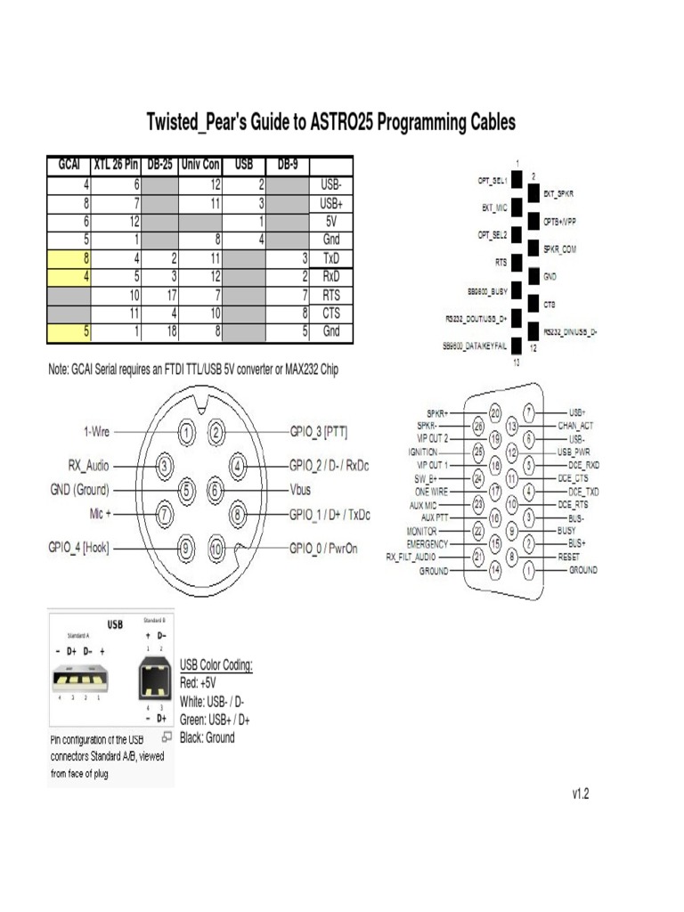 Motorola ASTRO25 Programming Cables | PDF