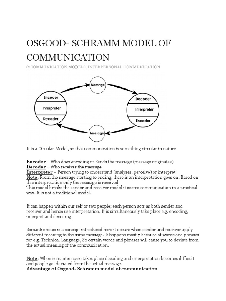 Osgood-Schramm Model of Communication: in Communication Models ...