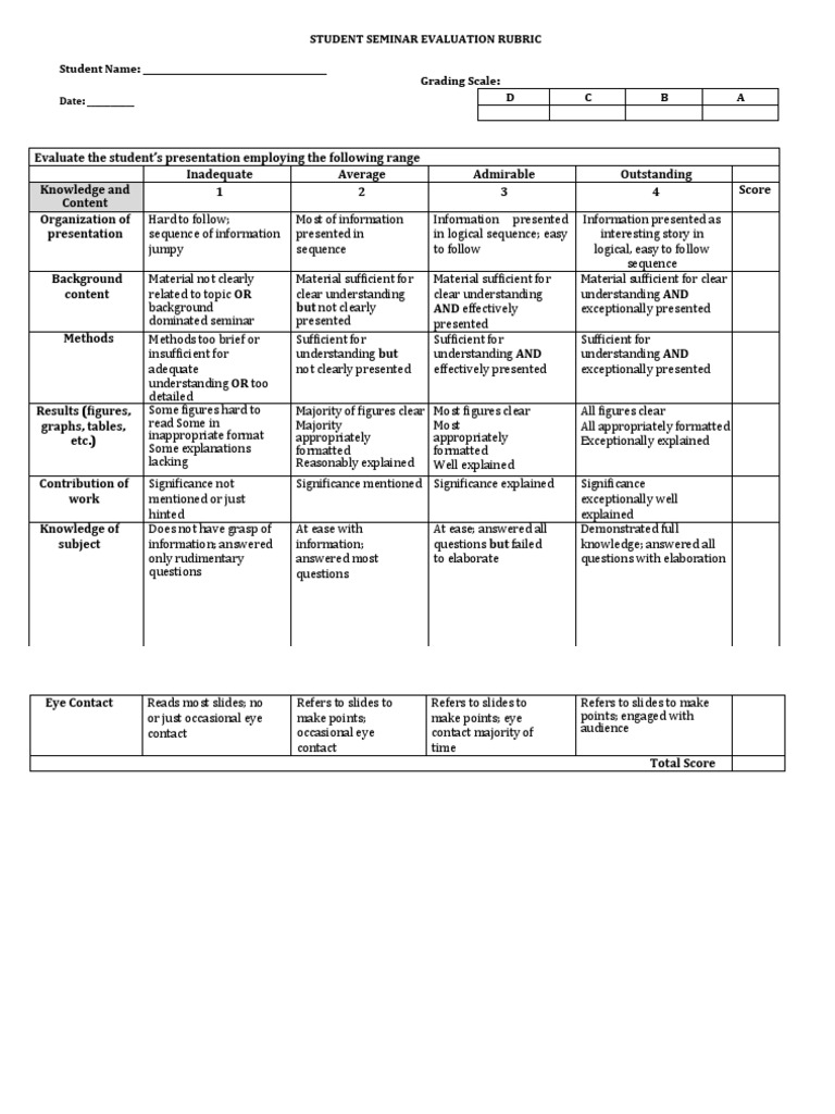 Student Seminar Evaluation Rubric Student Name: Grading Scale: D C B A ...