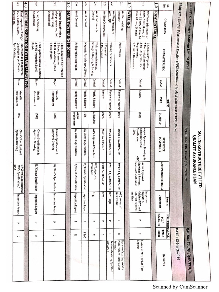 QAP Plan Revised | PDF