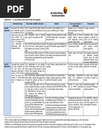 Bangladesh DFID Logframe | PDF | Food Security | Economies