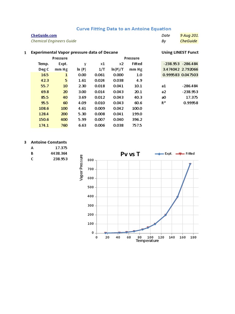 Antoine Equation Curve Fitting Guide | PDF | Statistical Mechanics | Gases