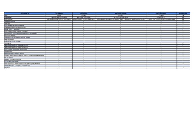 Sponsorship Matrix | Download Free PDF | Promotion And Marketing ...