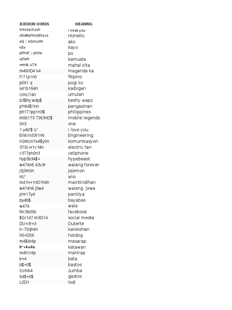 Jejemon Words and Meanings Guide | PDF