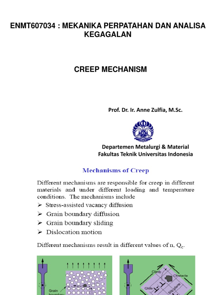 Mekanisme Creep | PDF | Creep (Deformation) | Applied And Interdisciplinary Physics