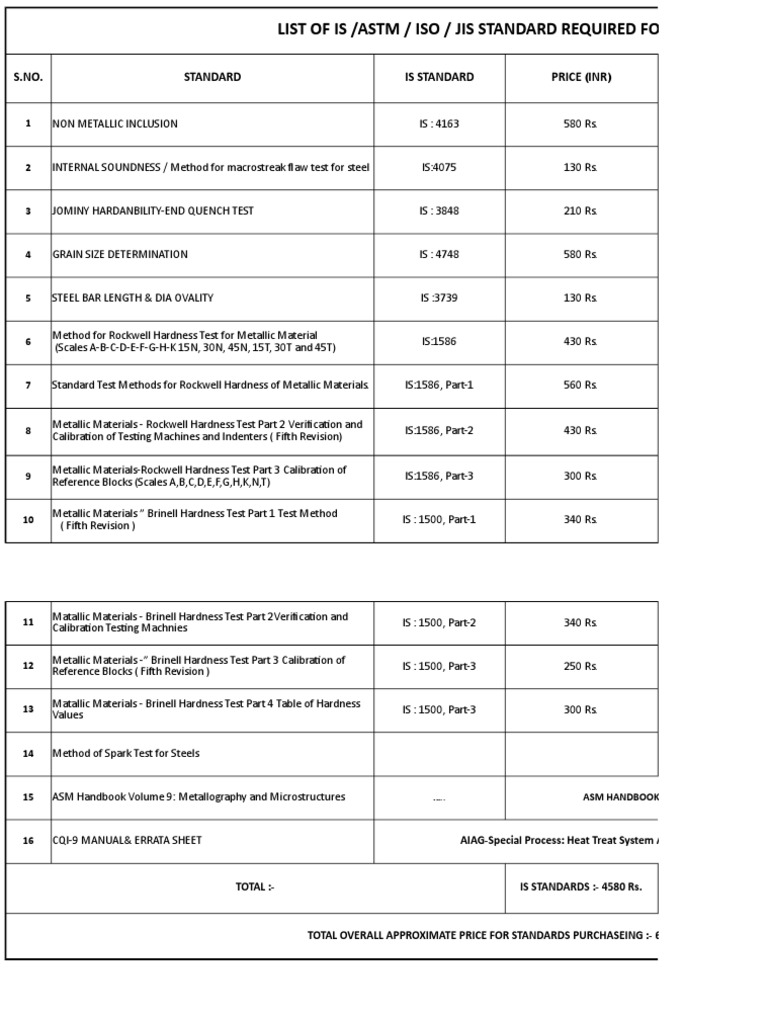 List of Is /astm / Iso / Jis Standard Required For Steel Testing | PDF ...