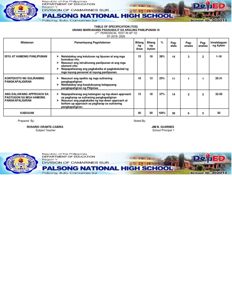 Table of Specification Ap10 | PDF