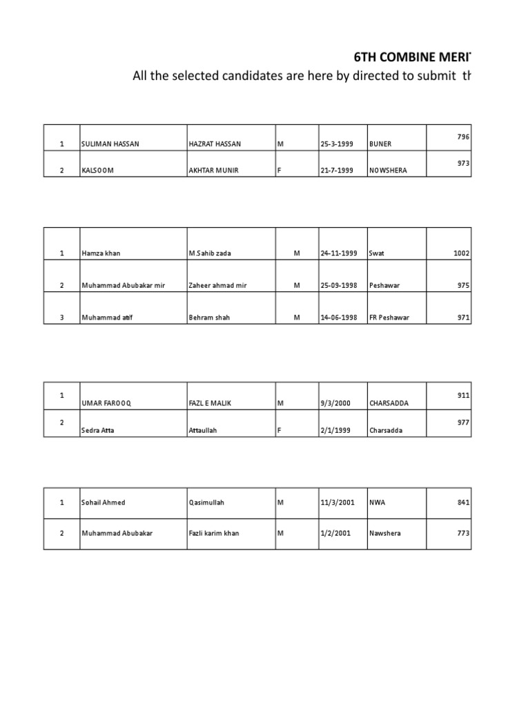merit-list-pdf