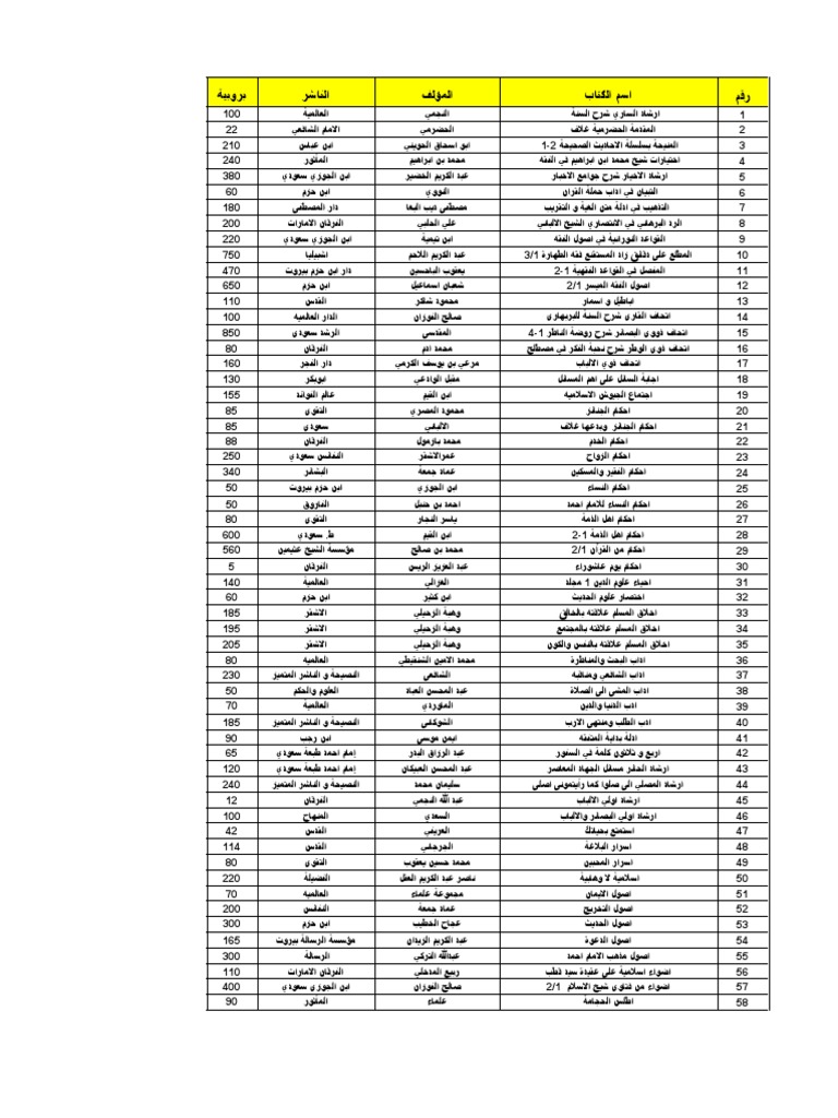 Katalog Dar Alamiyyah Terbaru April 2019 | PDF