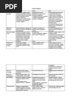 Cuadro Comparativo Entre Marx Durkheim y Weber | PDF | Emile Durkheim | Sociología