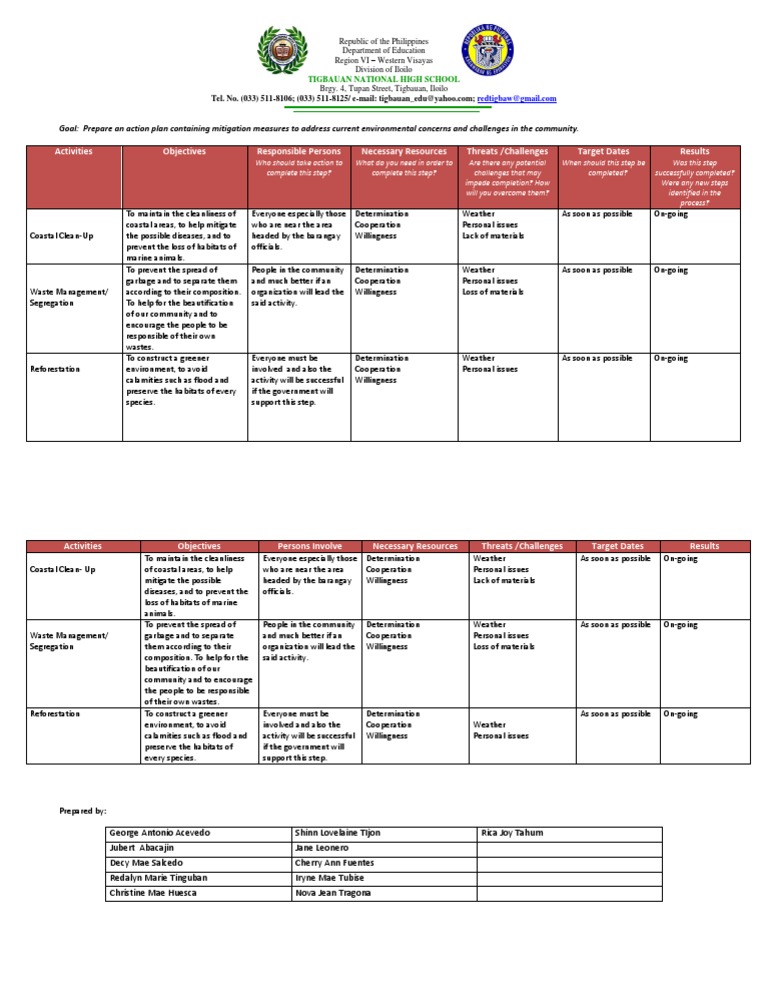 Activities Objectives Responsible Persons Necessary Resources Threats ...