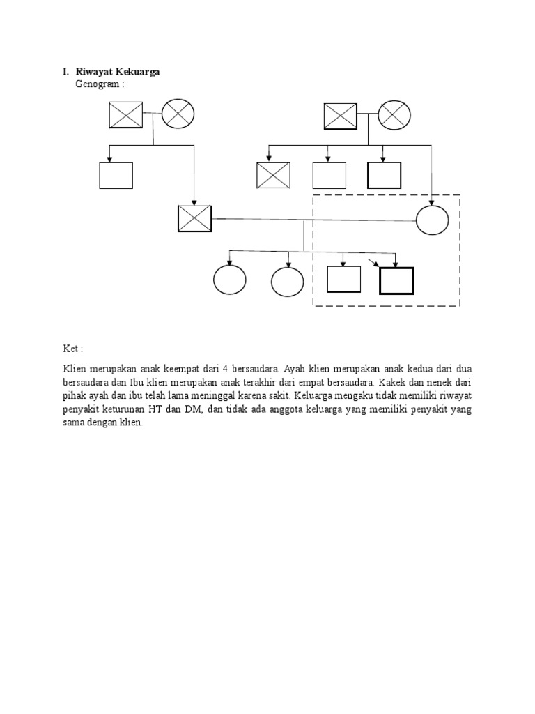 Genogram Keluarga 4 Bersaudara | PDF