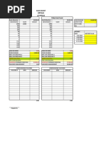 Pantry Checklist | PDF