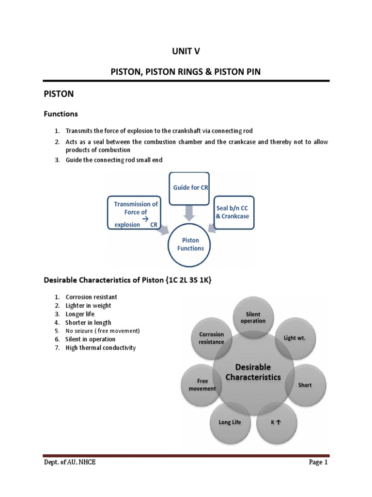 Unit V Piston, Piston Rings & Piston Pin Piston: Functions | PDF ...