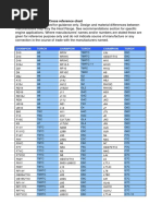 Battery Supplier Cross Reference Chart PDF | PDF | Energy Storage ...