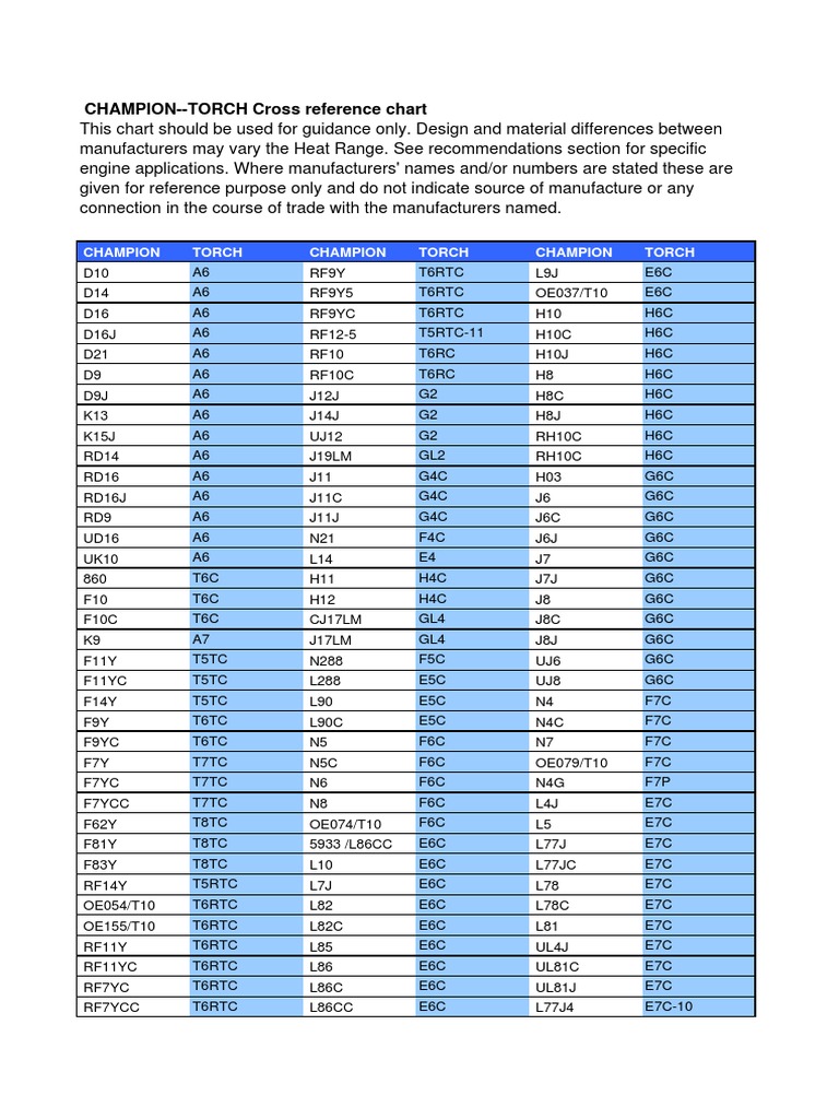 CHAMPION - TORCH Cross Reference Chart | PDF