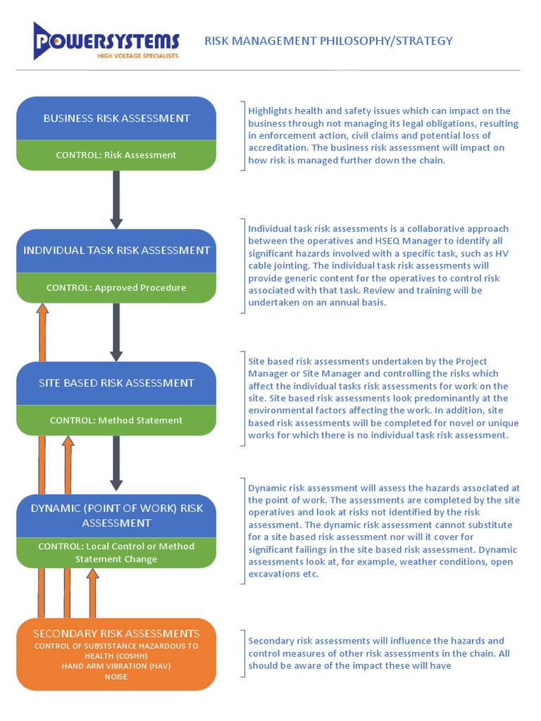 Risk Assessment Strategy V2 | PDF | Risk Assessment | Risk Management