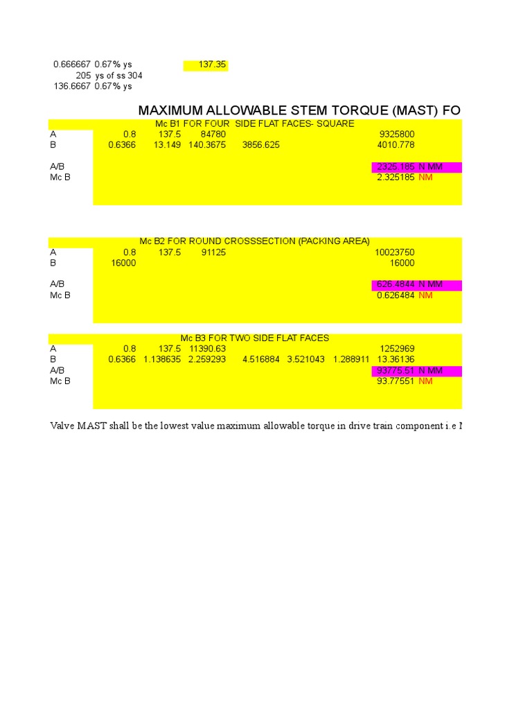 Maximum Allowable Stem Torque for Valves | PDF