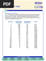 Particle Size Conversion Chart | PDF | Applied And Interdisciplinary ...