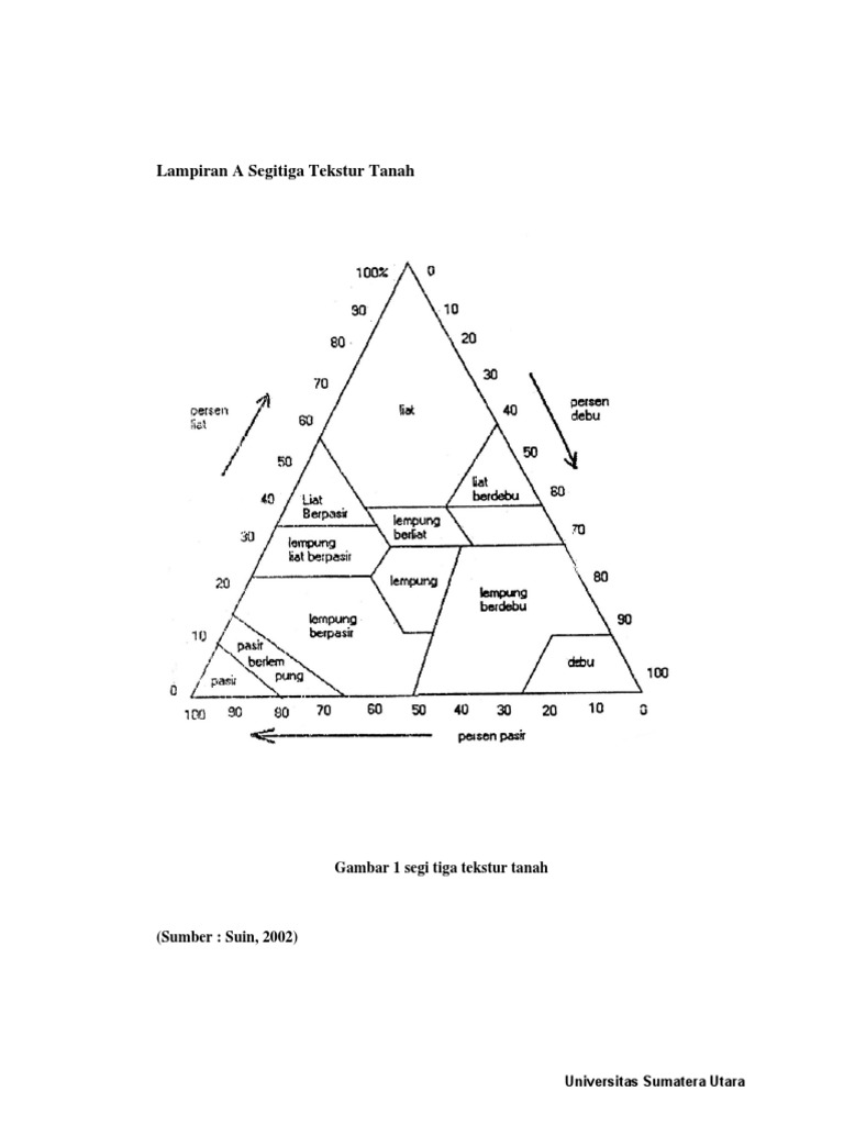 Segitiga Tekstura Tanah