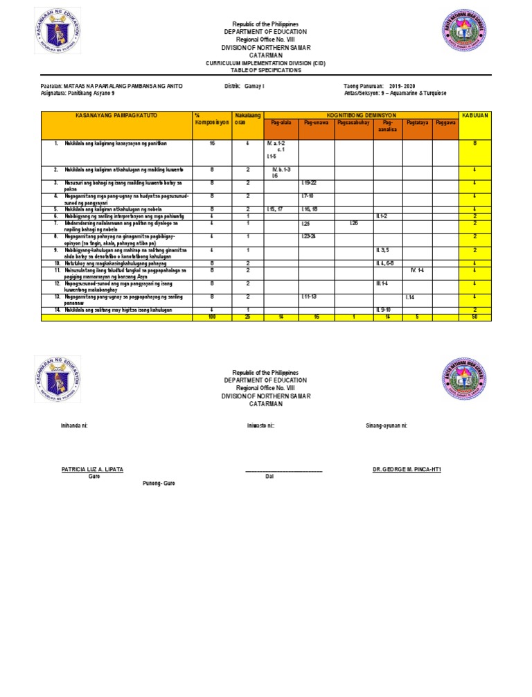 Division of Northern Samar Catarman | PDF