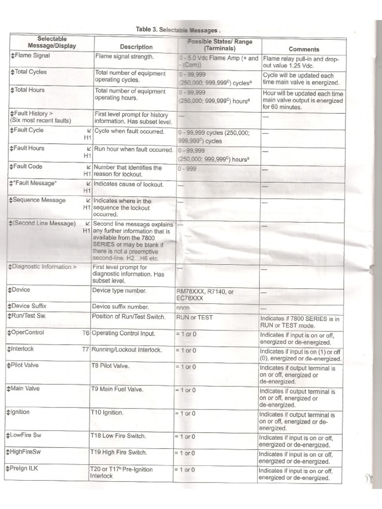 Honeywell Burner Control Codes PDF Ignition System, 53% OFF