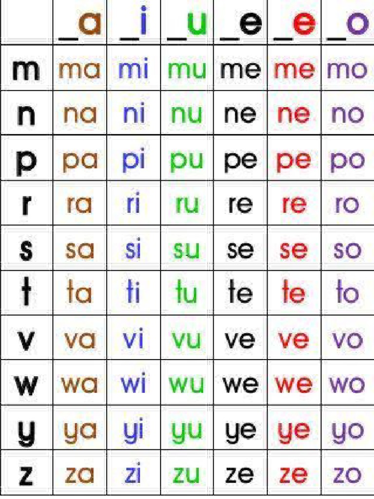 Poster - Suku Kata | PDF