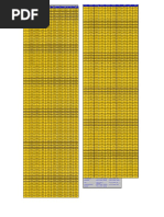 Cochran Test Critical Values Table | PDF