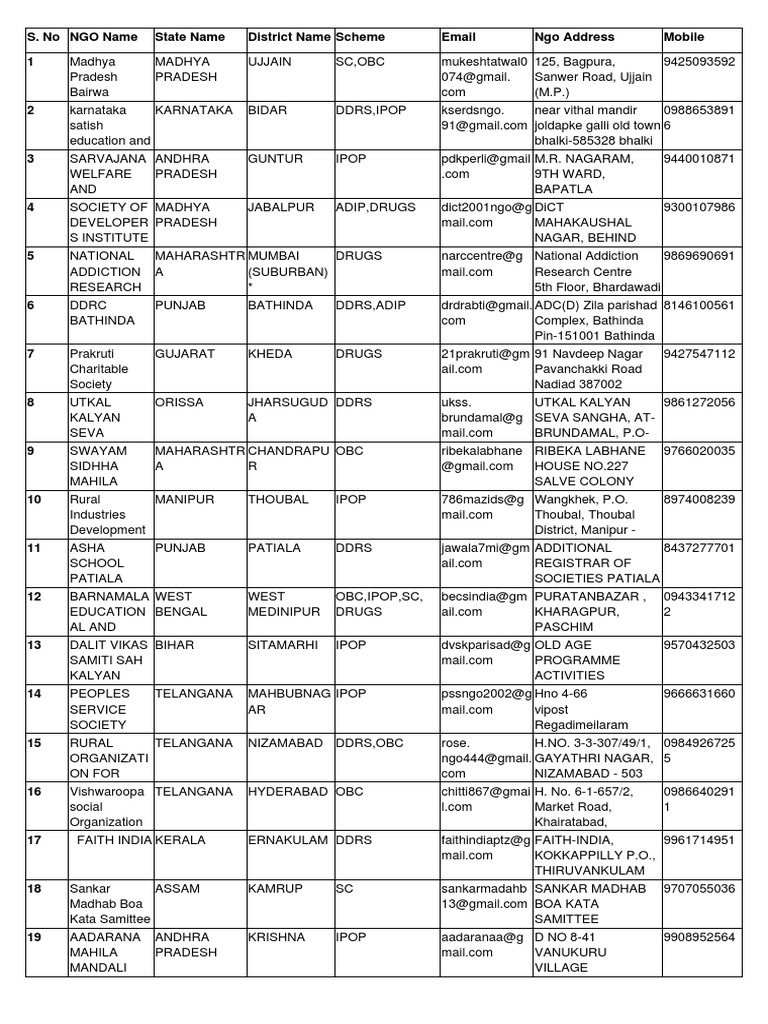 NGO Report | PDF | Government Of India | Politics Of India