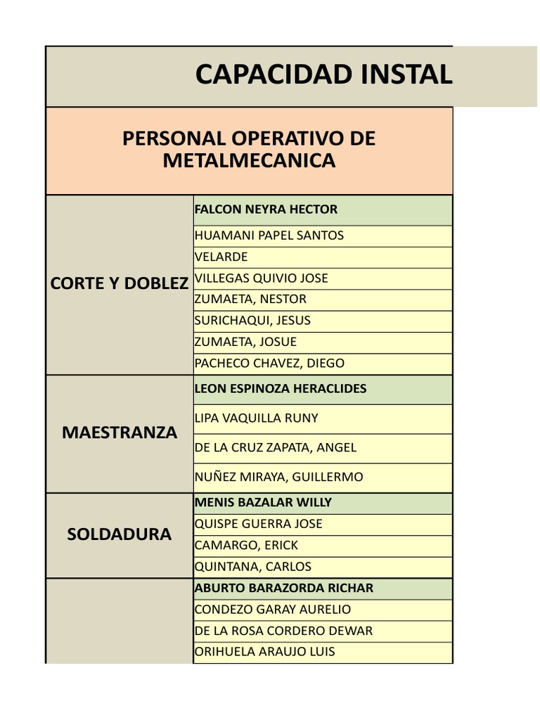 Capacidad Instalada | PDF