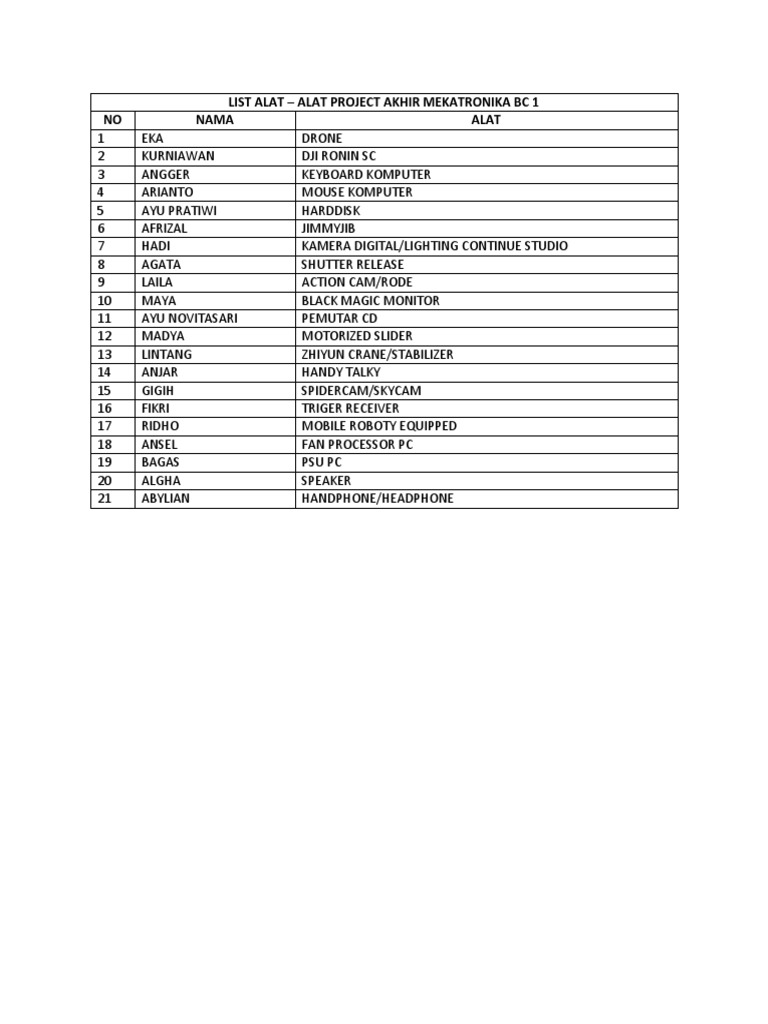 List Alat Jenis Mekatronika | PDF
