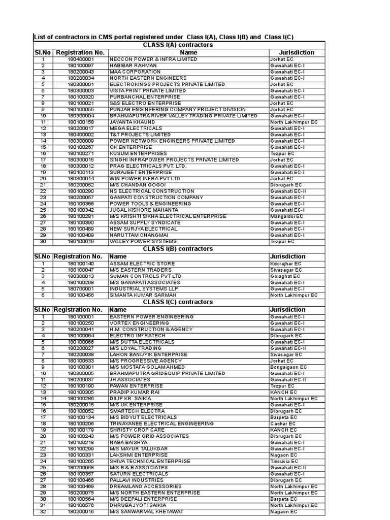 List of Contractors in CMS Portal | PDF | Nature
