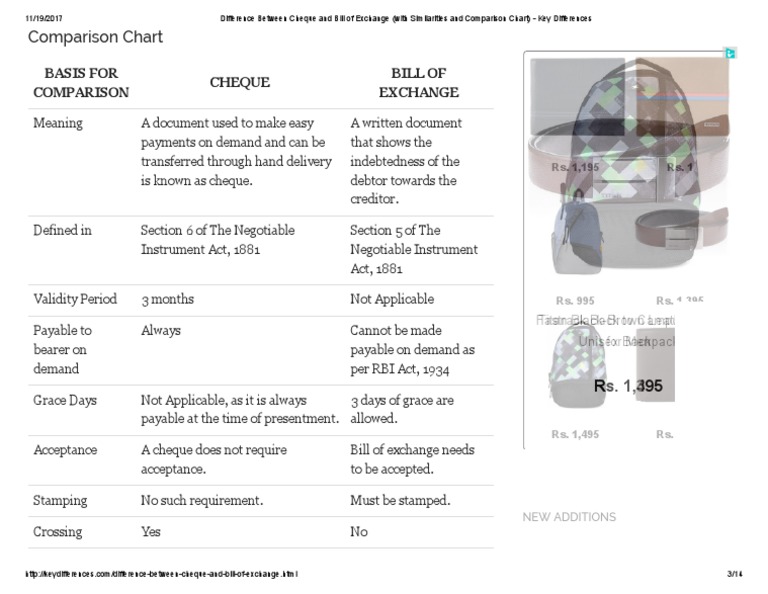 Difference Between Cheque and Bill of Exchange (With Similarities and ...