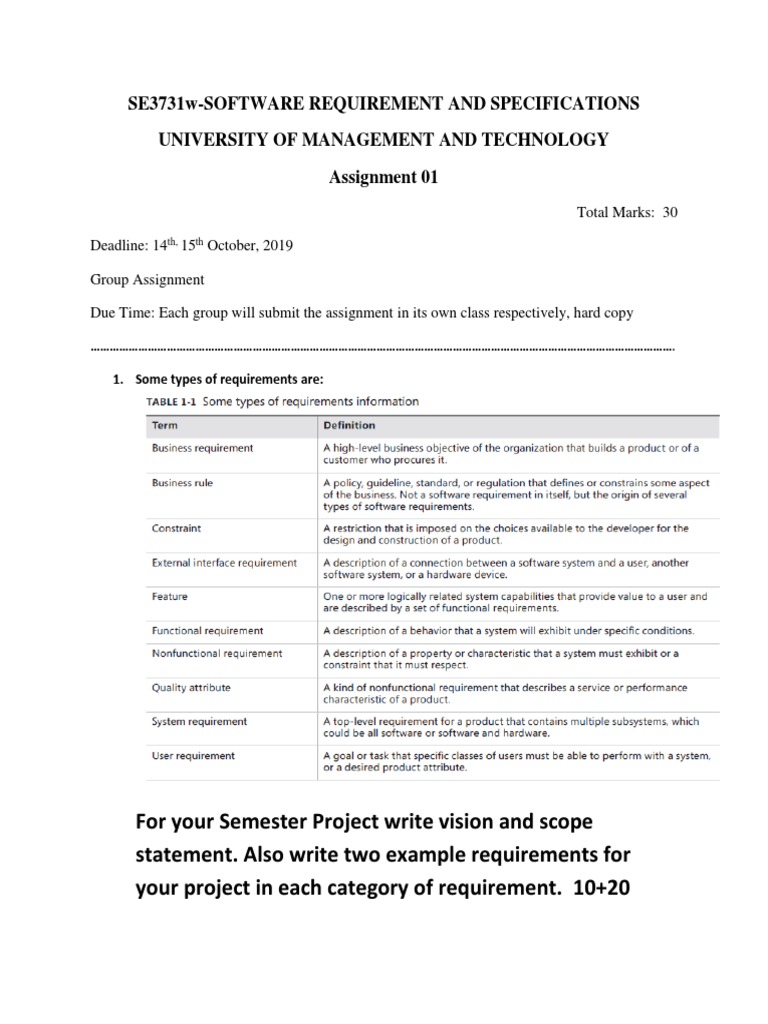 Assignment 01 F 2019.requirement Types | PDF