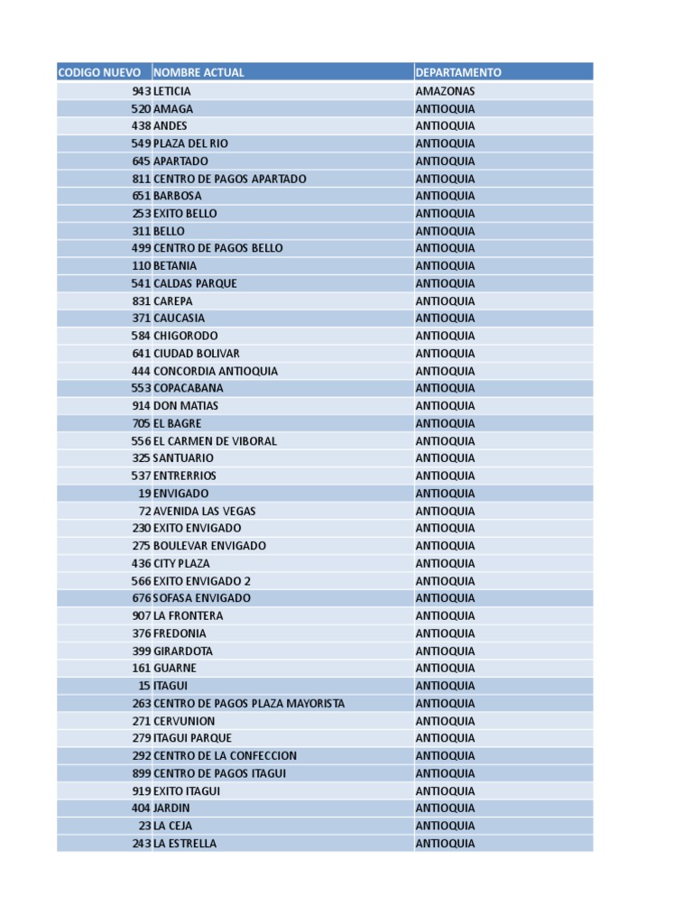 Sucursales Bancolombia Con Código | PDF | Colombia