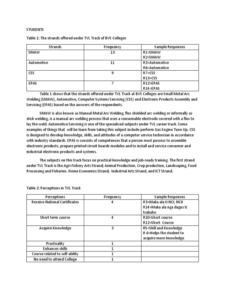 TVL Track Benefits and Student Insights | PDF | Welding | Construction