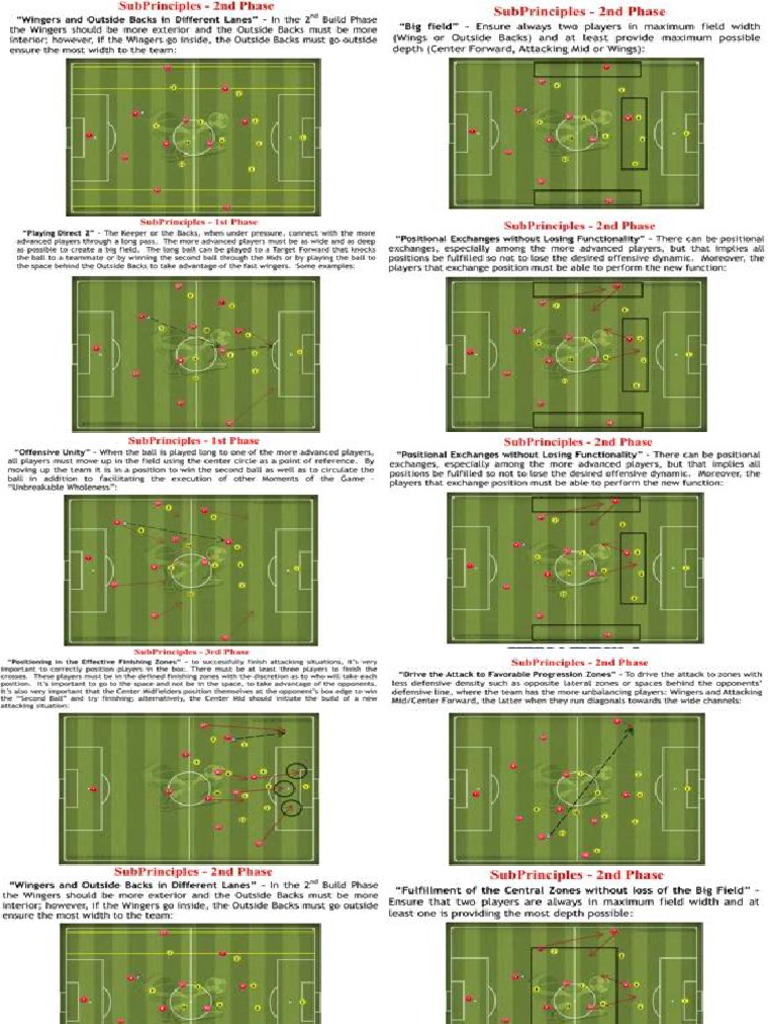 4231 Build Up Phase | PDF